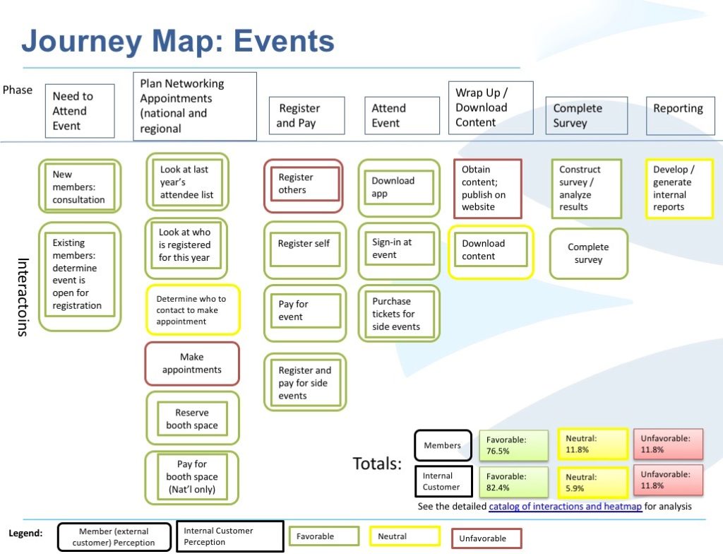 Customer Journey Driven IT Plan | Riess Consulting, LLC
